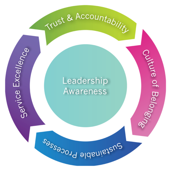 Leadership Coaching - Elizabeth Hesp Coaching & Consulting